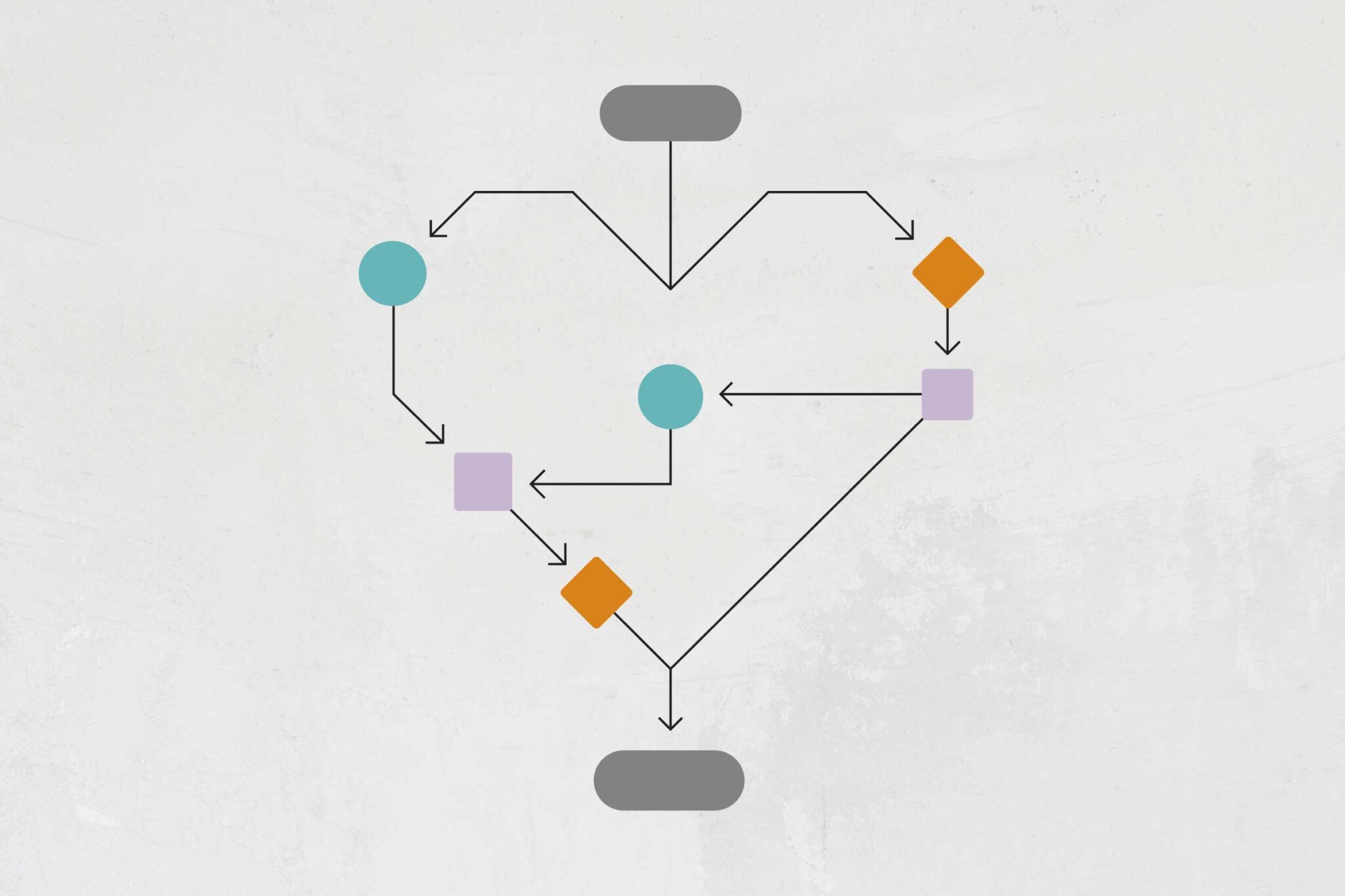 More than Process: Design Ops Models and Relationships - The Label ...